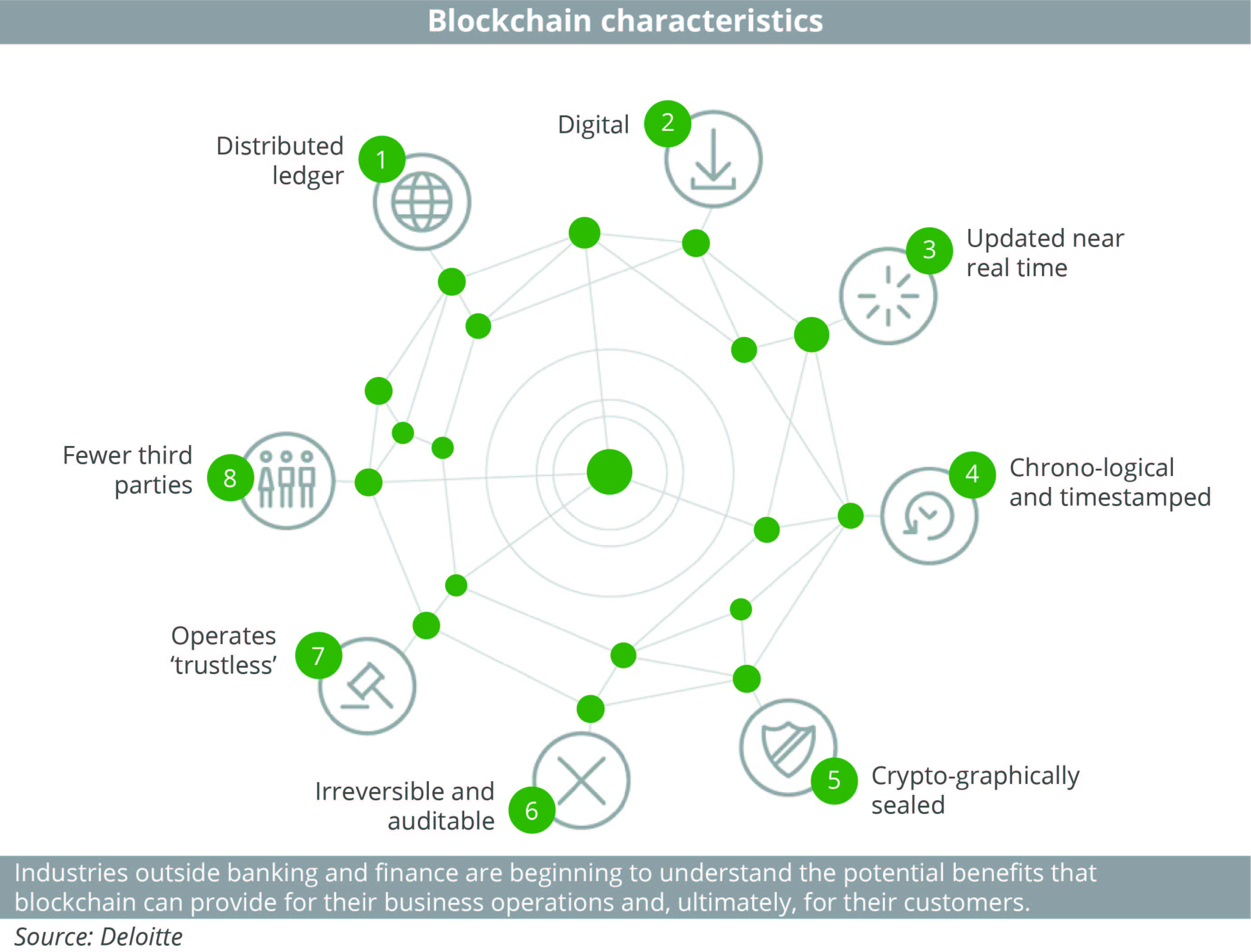 Blockchain insights for telecoms businesses | Special Report ...