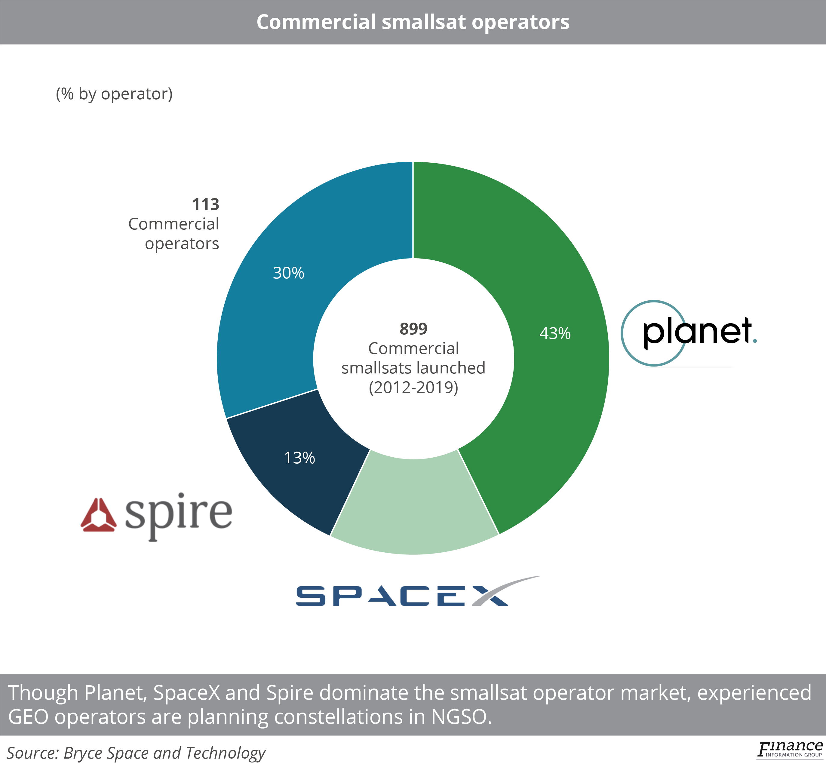 Muscle and flexibility of LEO satellite constellations help illuminate ...