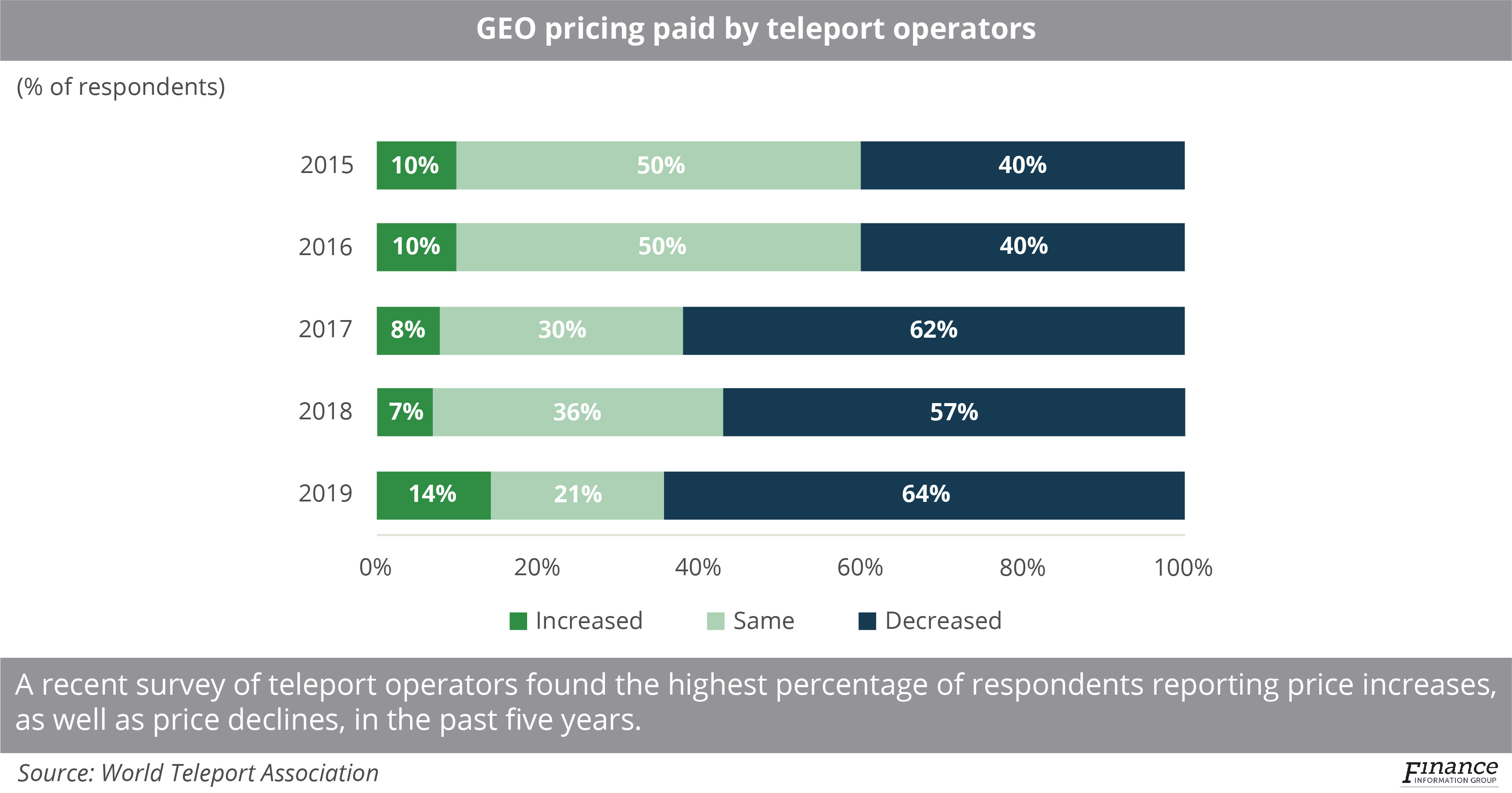 Satellite pricing strategy increasingly vital ahead of expected 2021 ...