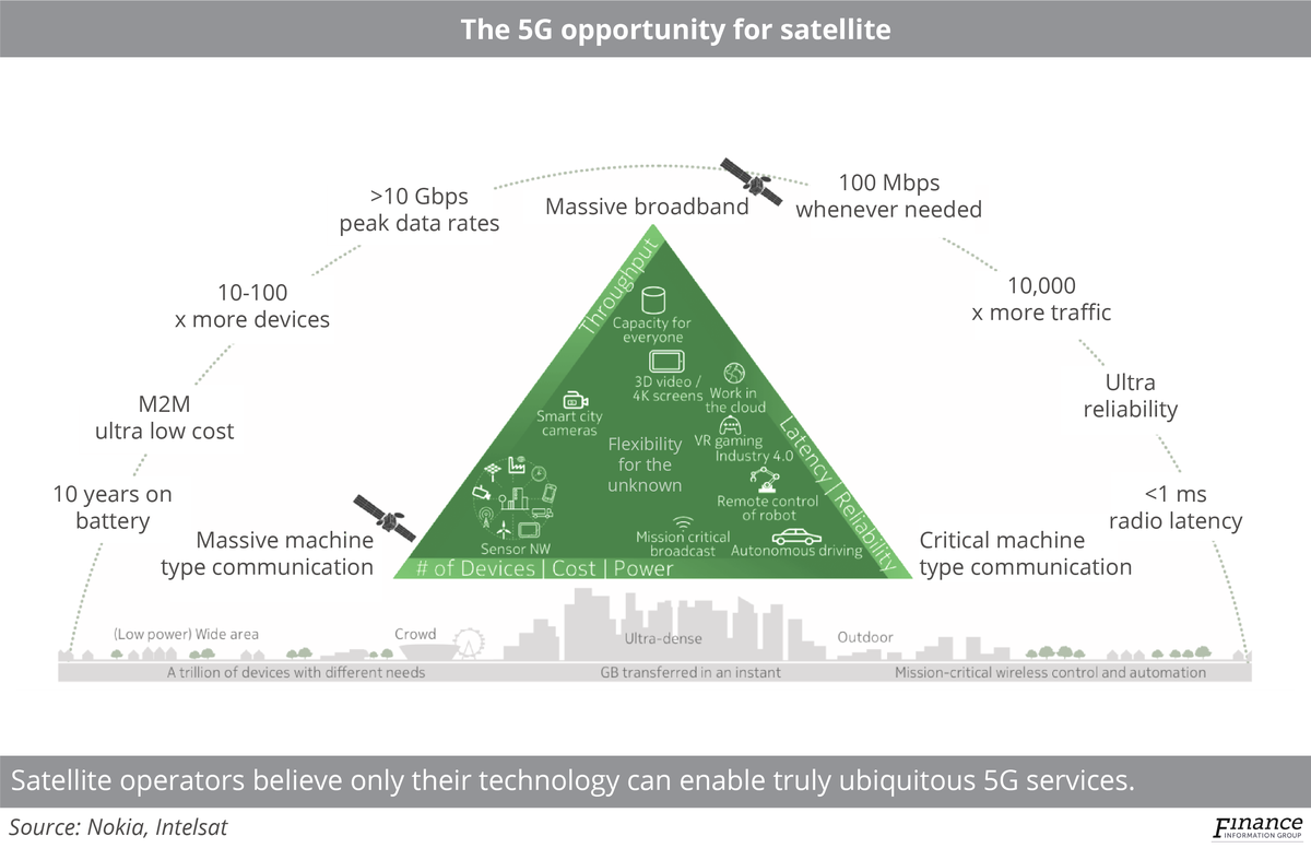 Intelsat calls for more satellite standards and interoperability to ...