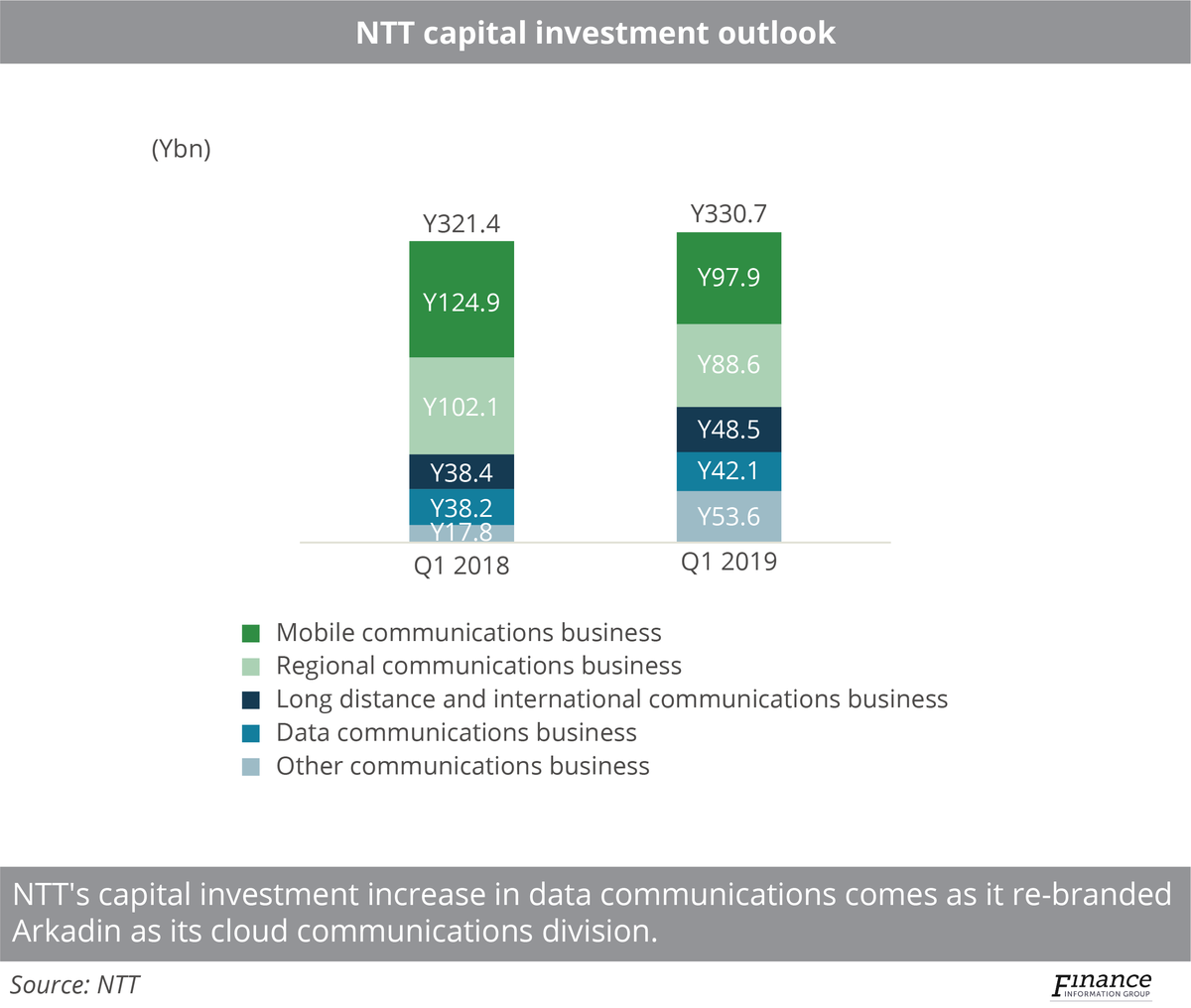NTT has new cloud services in sight as AI and edge computing come into ...