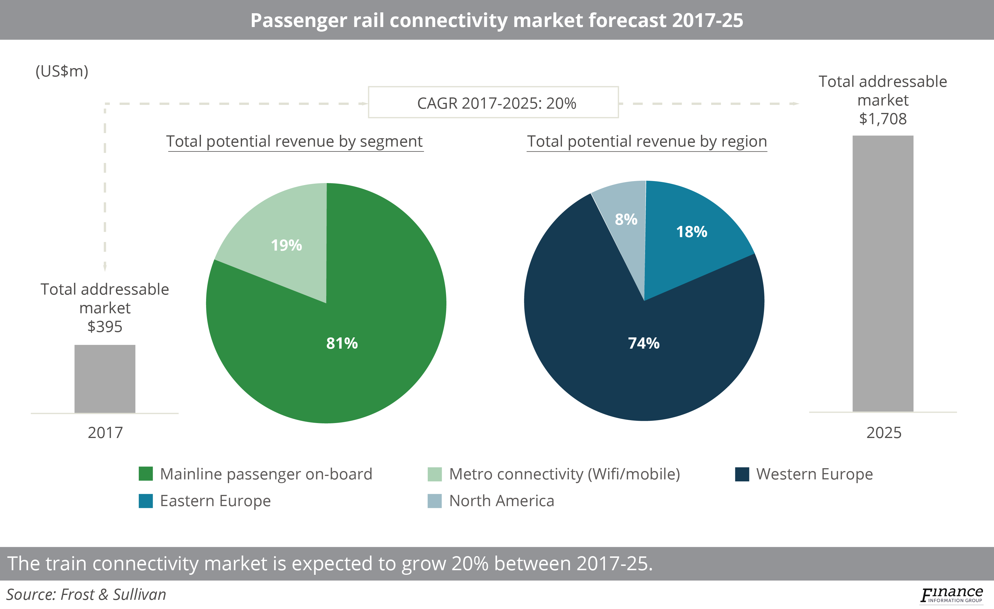 Connected train chugs towards network and technology upgrades ...