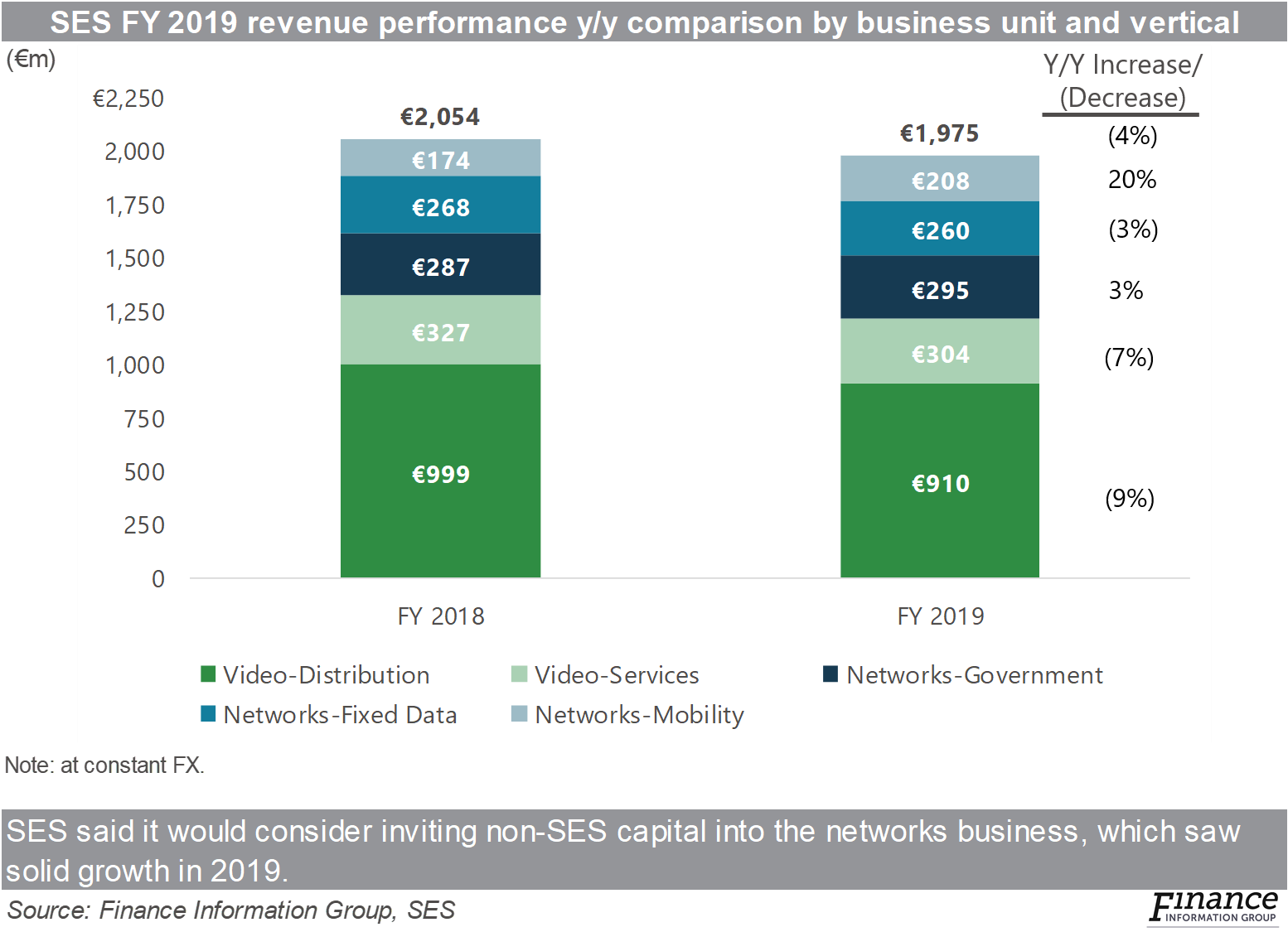 How SES sees the diverging path for satellite data and video | Q&A ...