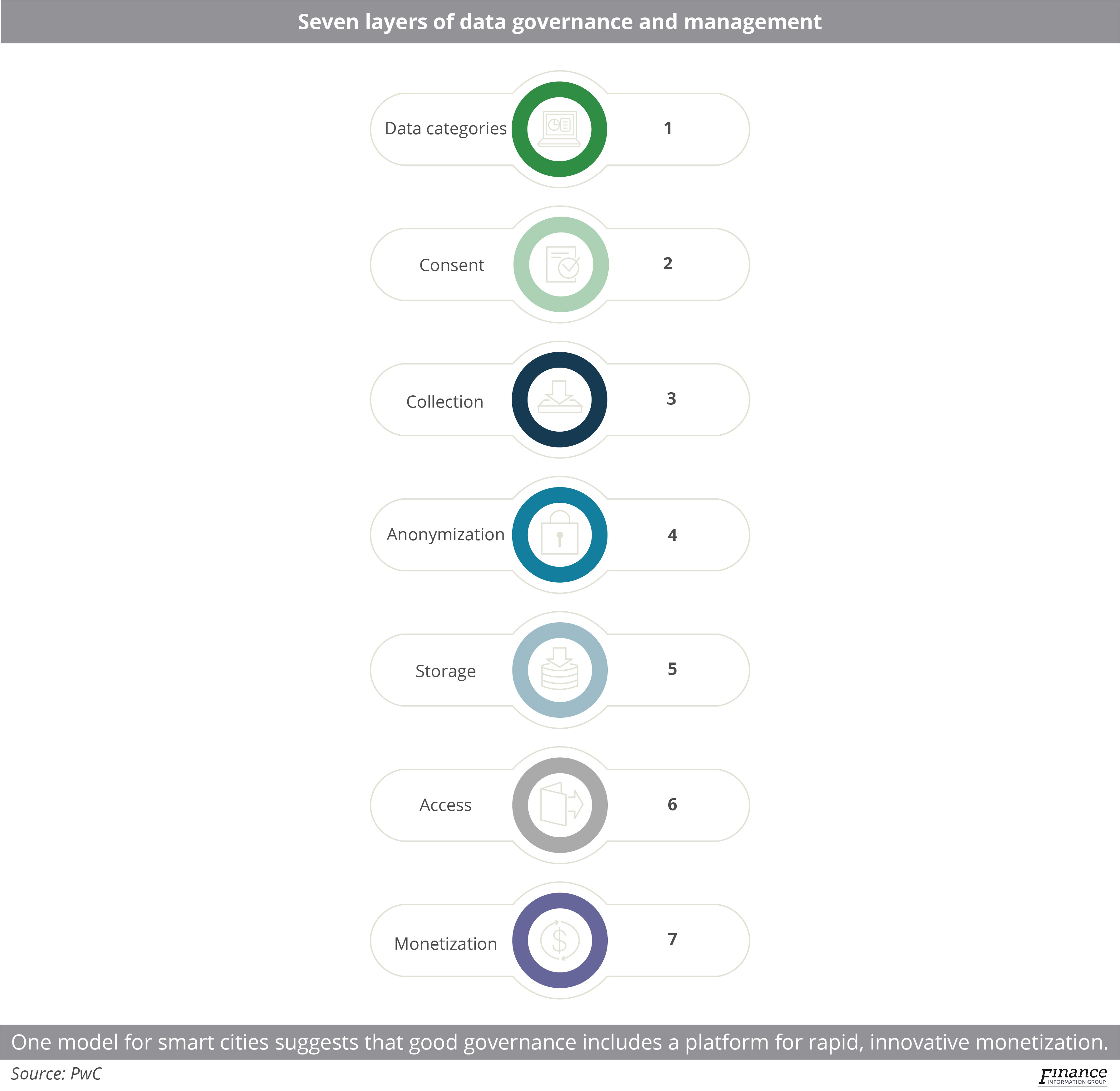 Smart city IoT concentrates on user buy-in as well as data analysis and ...
